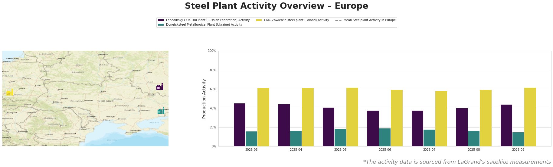 Europe Steel Market: Political Uncertainty & Plant Activity Downturn ...
