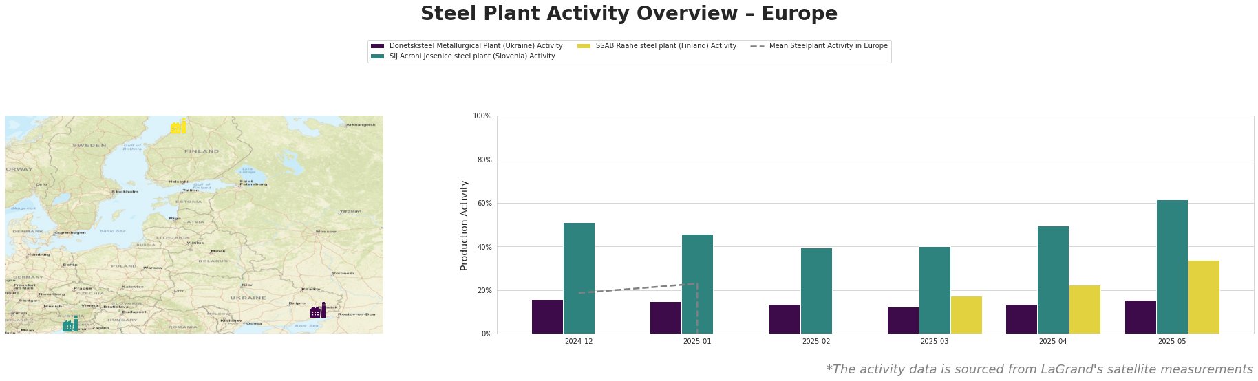 European Steel Market Stalls: Production Declines in Germany and Italy ...