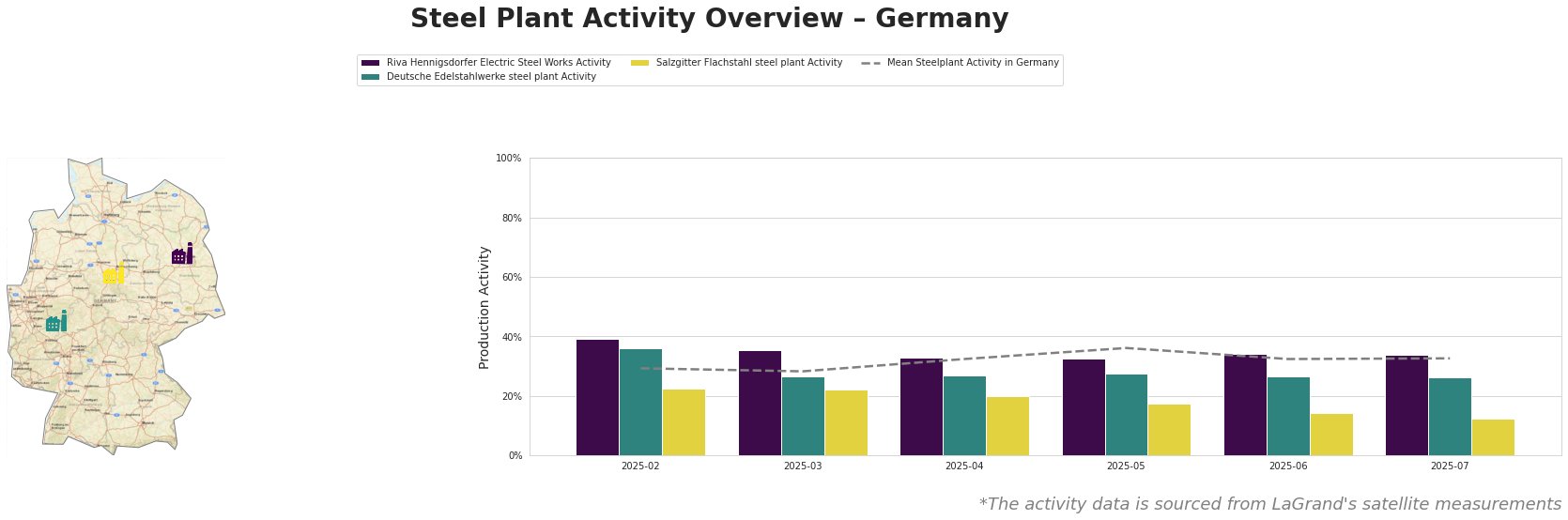 German Steel Faces Production Cuts Amidst Climate Policy Concerns and ...