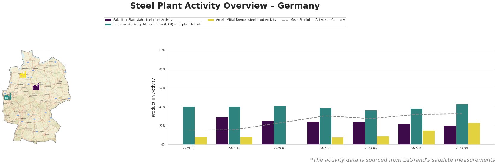 German Steel Production Slump Deepens: Activity Decline Signals ...