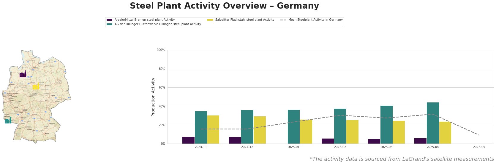 Germany's Steel Market Sentiment Turns Negative Amid Weak Demand - LaGrand