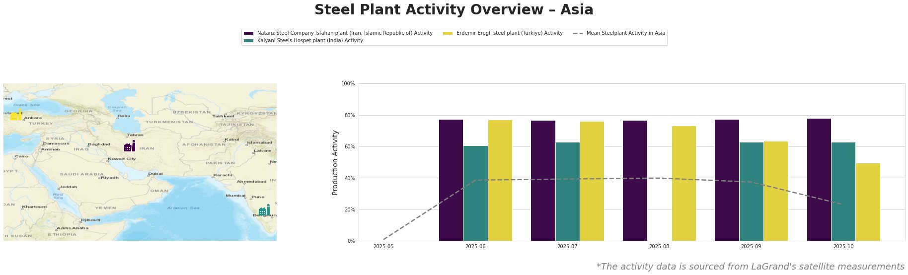 India-Israel FTA Finalized: Asia Steel Market Set for Trade Boost, Iran ...