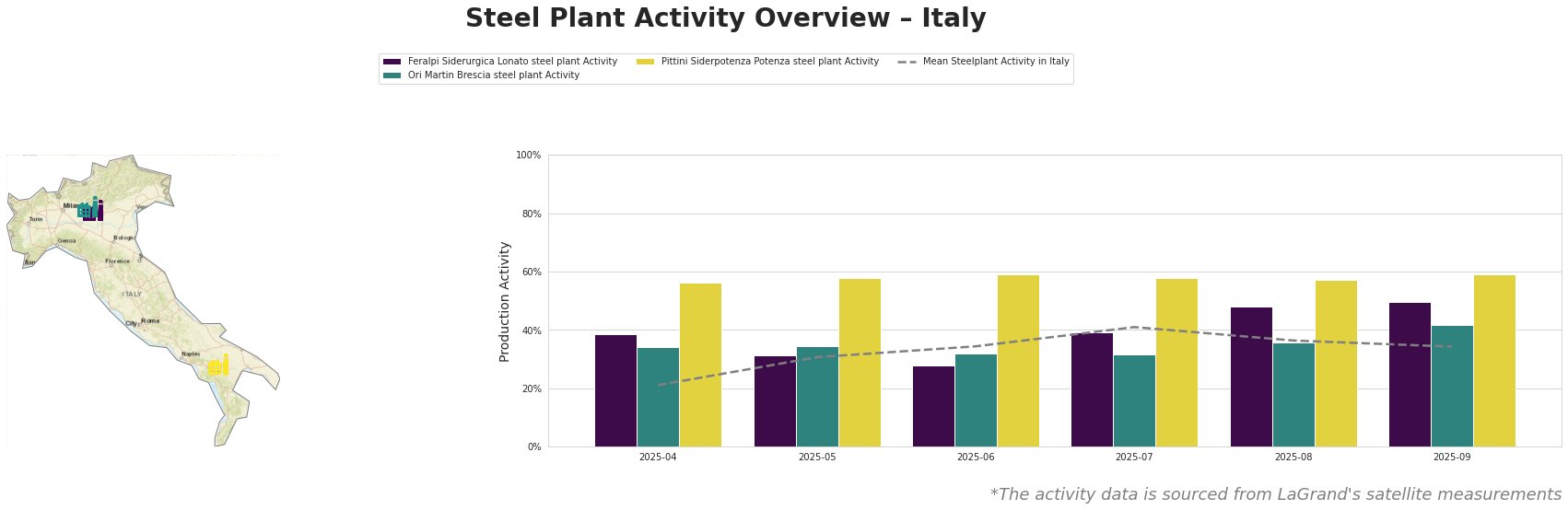Italian Rebar Prices Decline Amid Weak Demand: Steel Market Faces ...