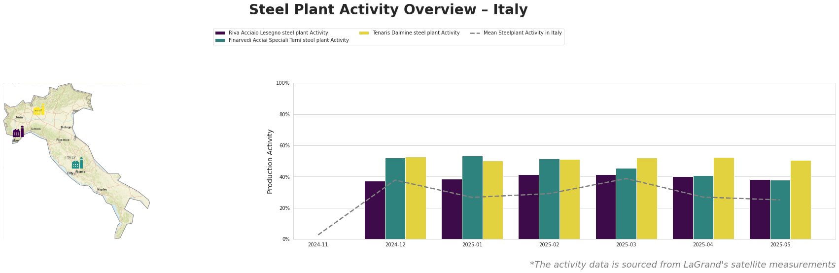 Italian Steel Market Feels the Pressure: Production Dip, Oversupply ...