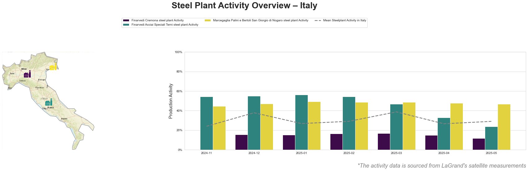 Italian Steel Market: HRC Prices Soften Amidst Reduced Mill Activity ...