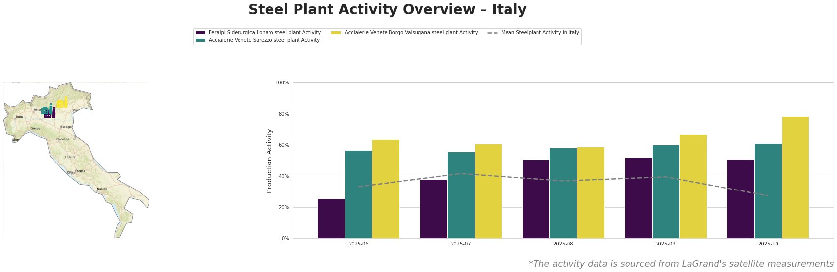 Italian Steel Production Rises Amidst Consumption Decline ...