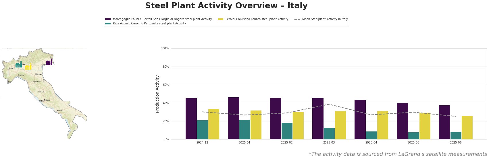 Italy's Steel Sector Booms: Marcegaglia Investment Drives Optimism ...