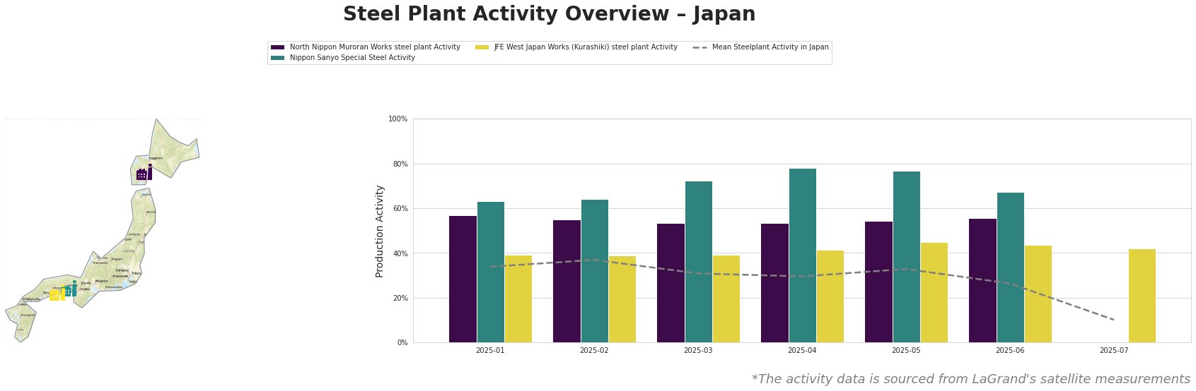 Japan Steel Market Faces Tariff Uncertainty Amidst Production Slowdown ...