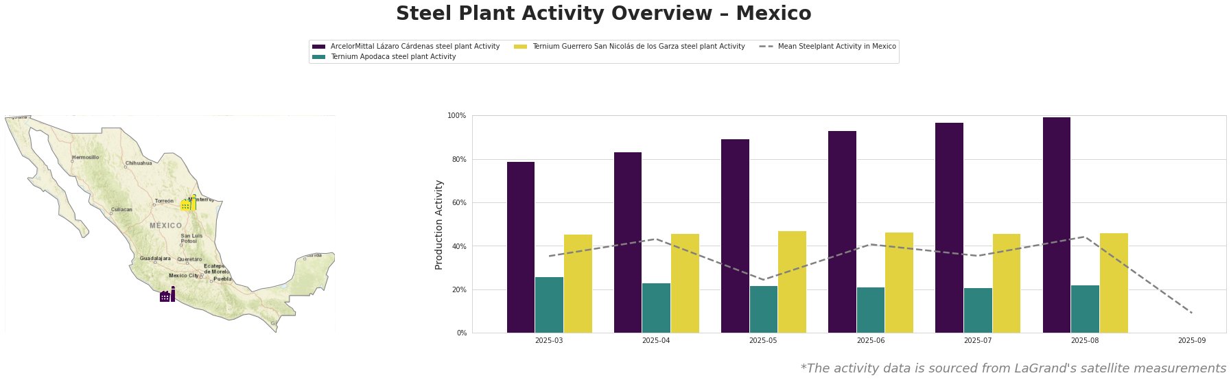 Mexico Steel Market: ArcelorMittal Activity Surge Offsets Industrial ...