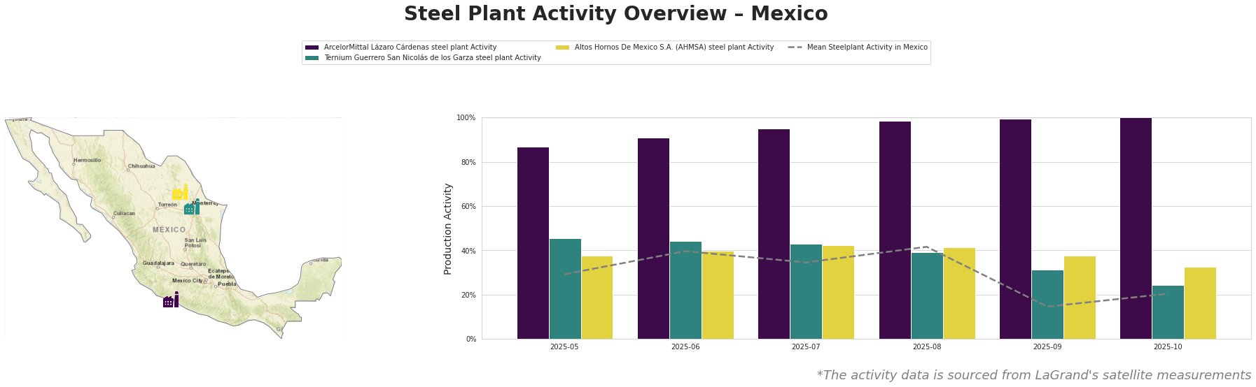 Mexico Steel Market: Tariff Pause Amidst Import Surge and Plant ...