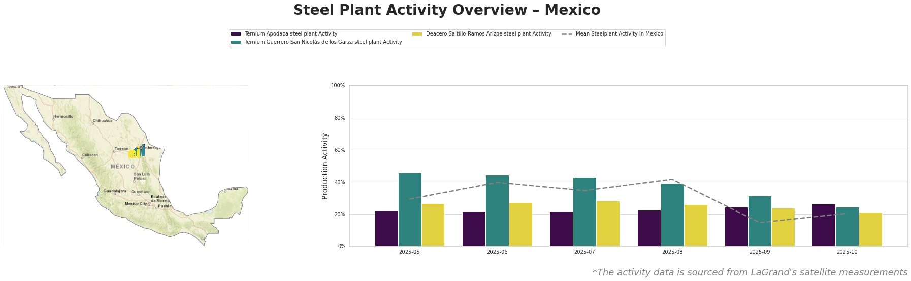 Mexico Steel Market Under Pressure: Trade Deficit and Industrial ...
