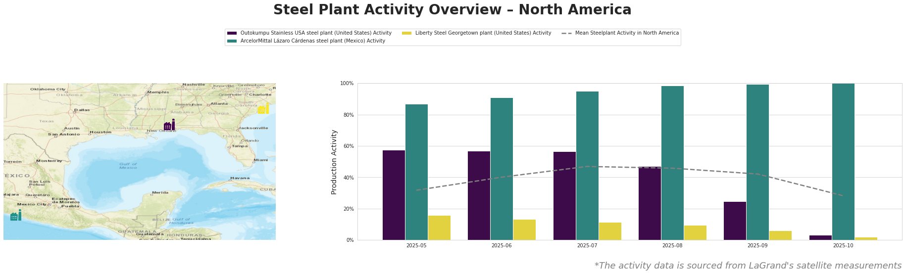 North American Steel Market Bolstered by Tariffs, Capacity Constraints ...