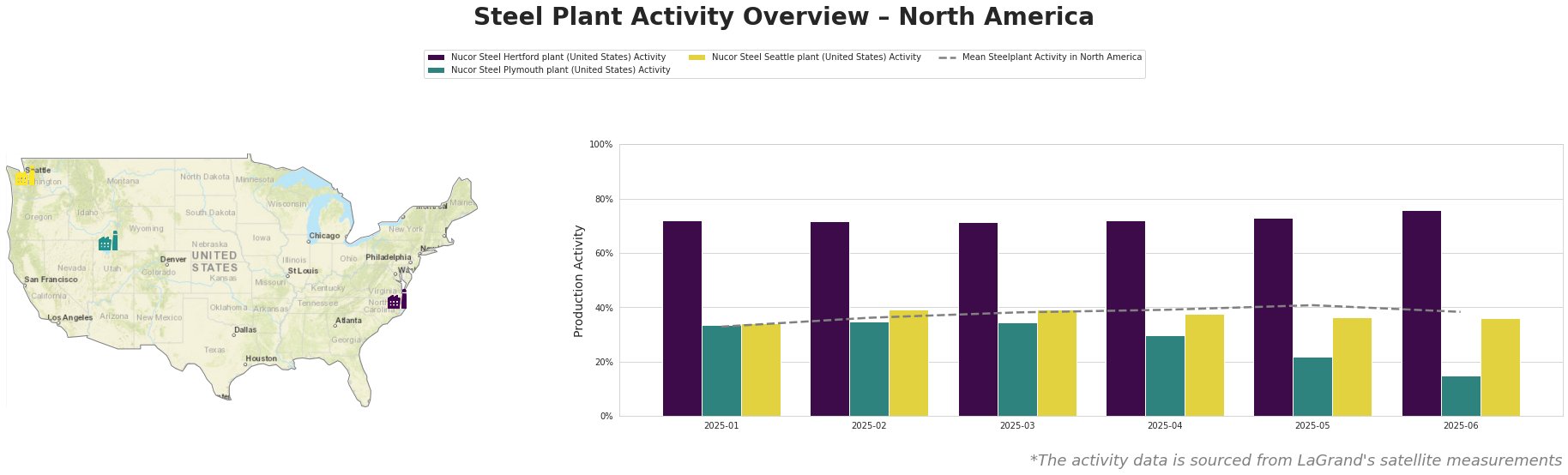 North American Steel Market Remains Positive Despite Activity Shifts ...