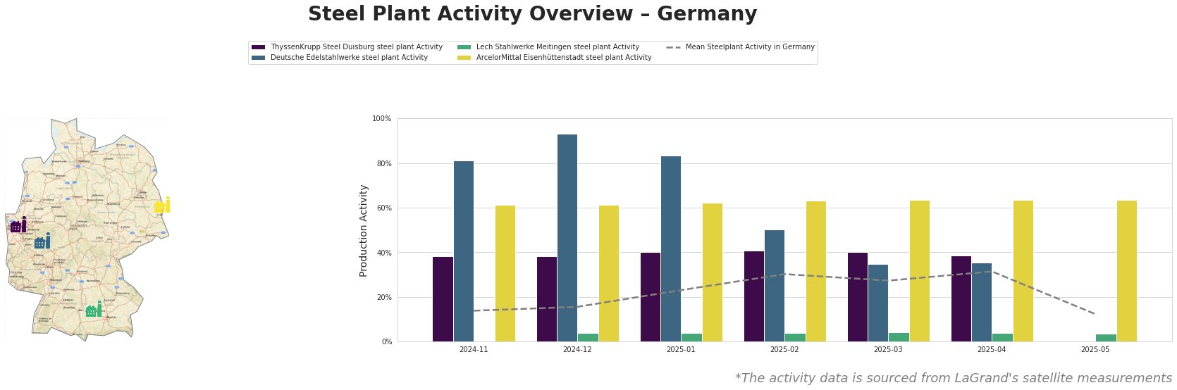 Optimistic Outlook for Germany's Steel Sector Driven by Government ...