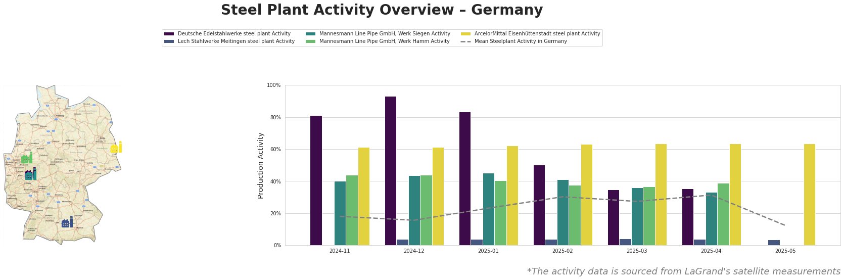 Positive Signals for Steel Market Activity in Germany Amidst Political ...