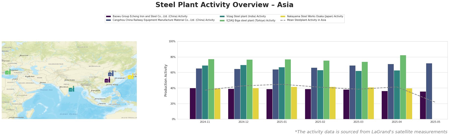 Positive Steel Market Trends in Asia: Rising Activity and Opportunities ...