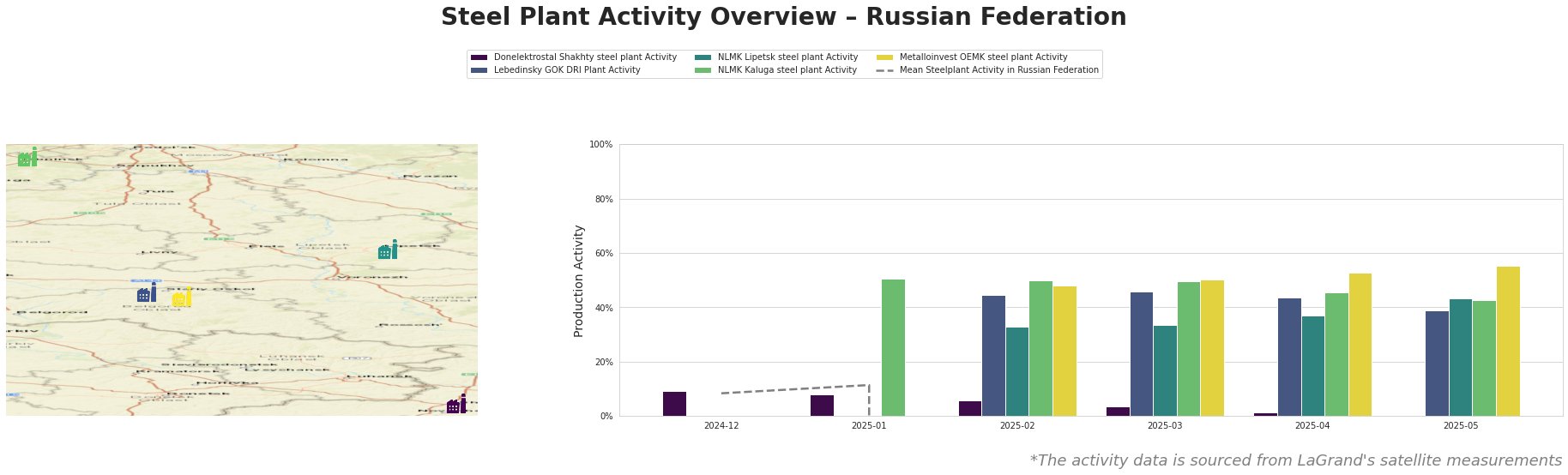 Russian Steel Market Faces Uncertainty Despite Prisoner Swap: Plant ...
