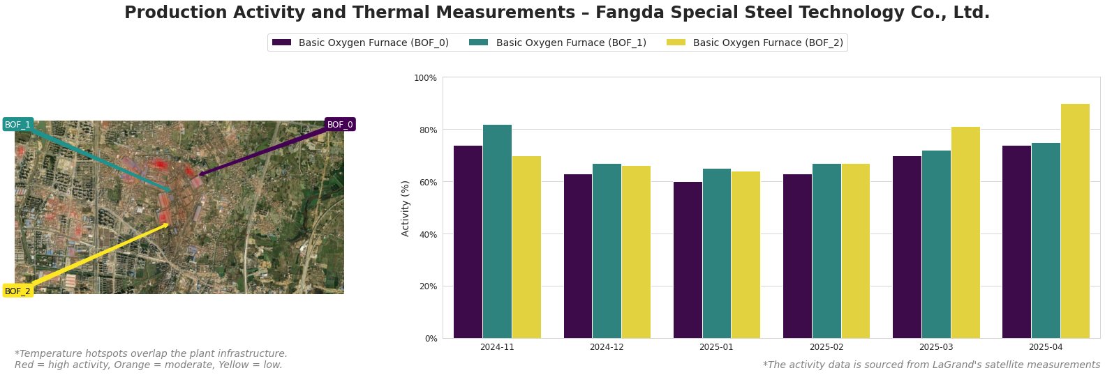 Steel Production Activity Surge Signals Shift in Market Dynamics - LaGrand