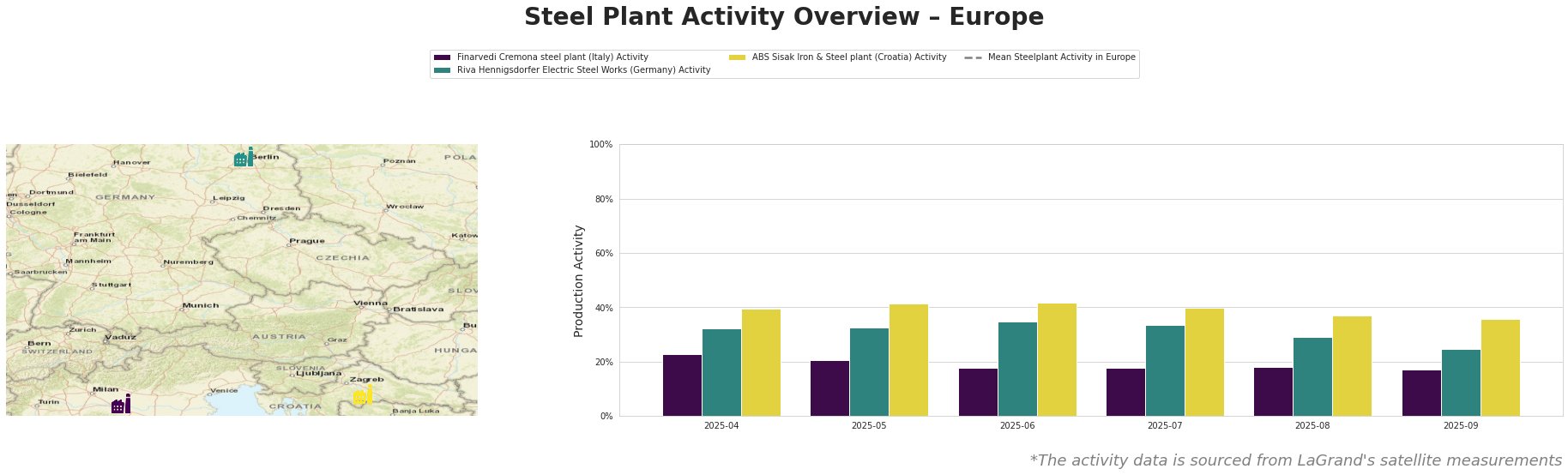 Stellantis Cuts Trigger European Steel Downturn: Plant Activity Dips ...