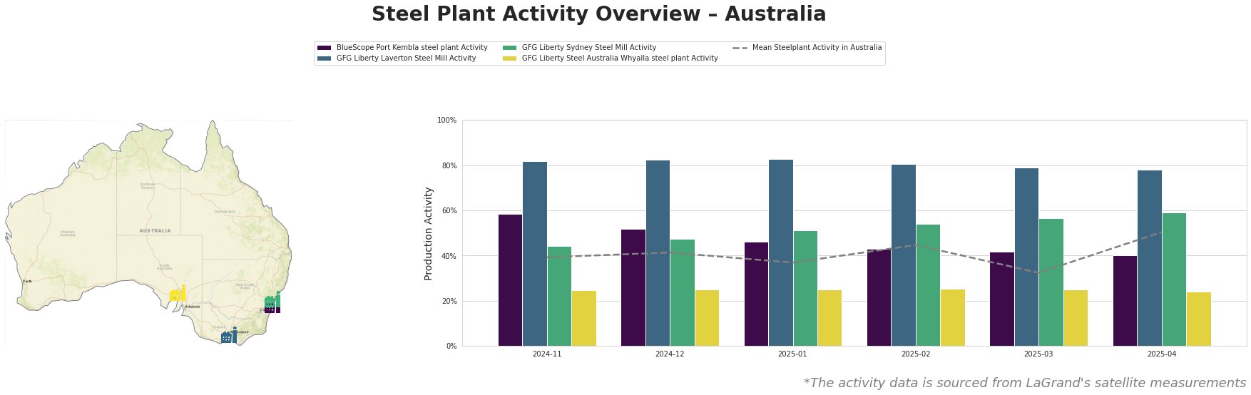 Strong Market Signals: Positive Growth in Australian Steel Activity ...