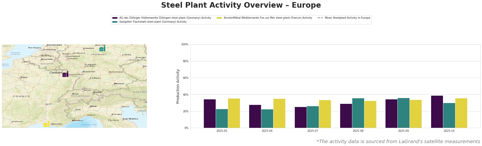 Thyssenkrupp Steel's Exit from WV Stahl: German Steel Industry Under ...
