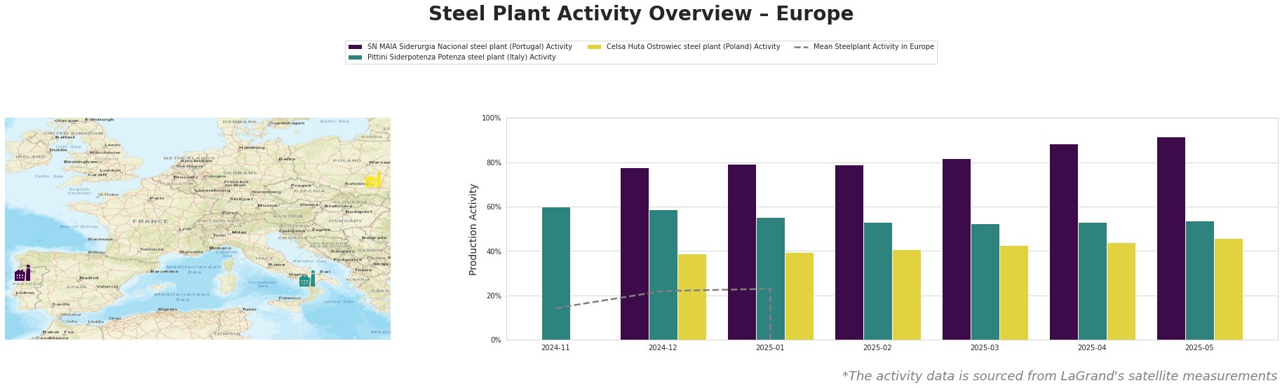 UK Steel Market Faces Uncertainty Amidst Import Quota Changes and ...
