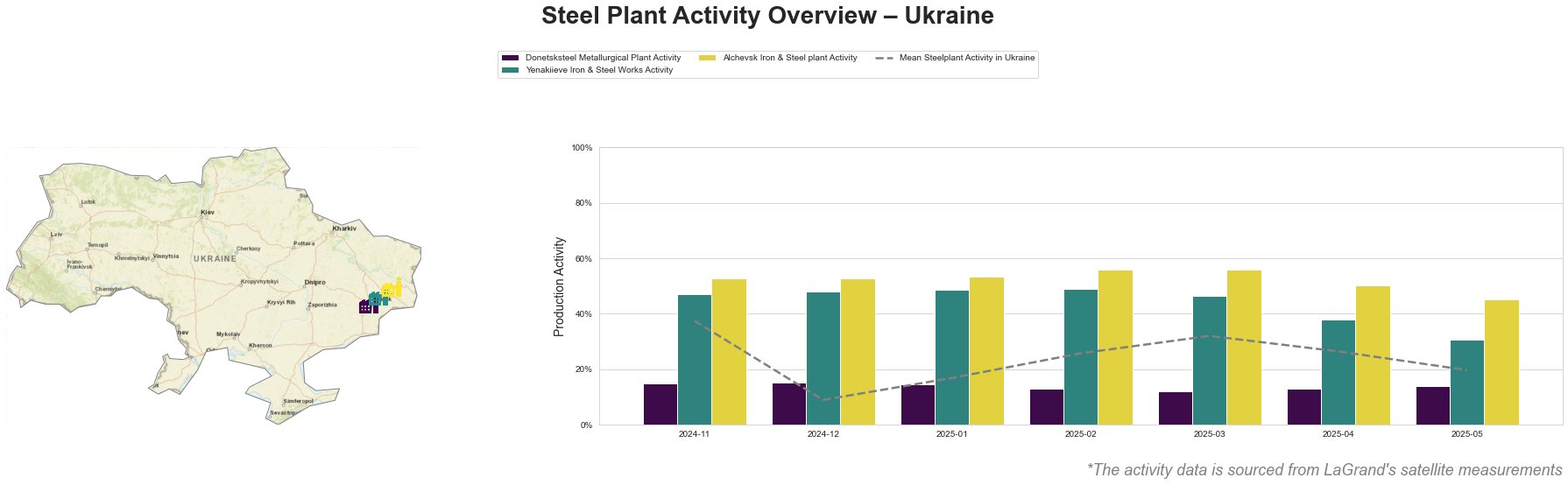 Ukraine Steel Market: Pig Iron Export Decline Offset by Flat Steel ...